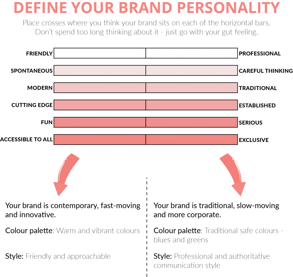 How to Make Your Etsy Shop Stand Out | Miri Campbell